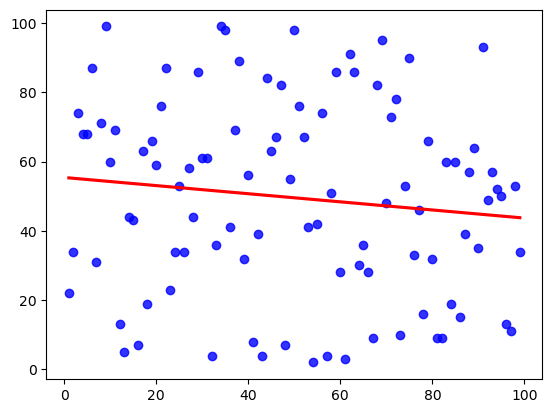 The Overfitting Trap 4: Parameters, Regularization, Ensembles – Mert Kont